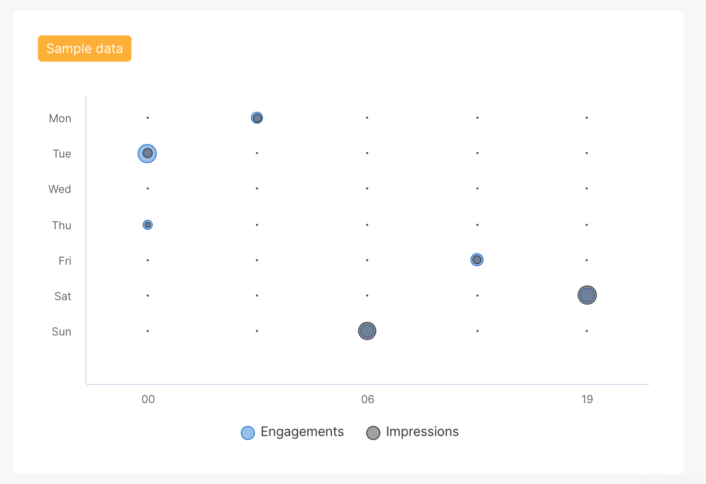 Reach vs. Impressions: What to Track? Social Media Analytics